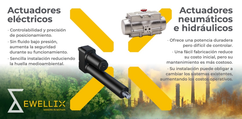 Actuadores eléctricos Ewellix - Daneel Mechatronics