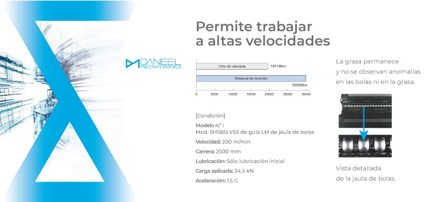 Guía lineal SHS de THK: funcionamiento, información técnica y características - Daneel Mechatronics