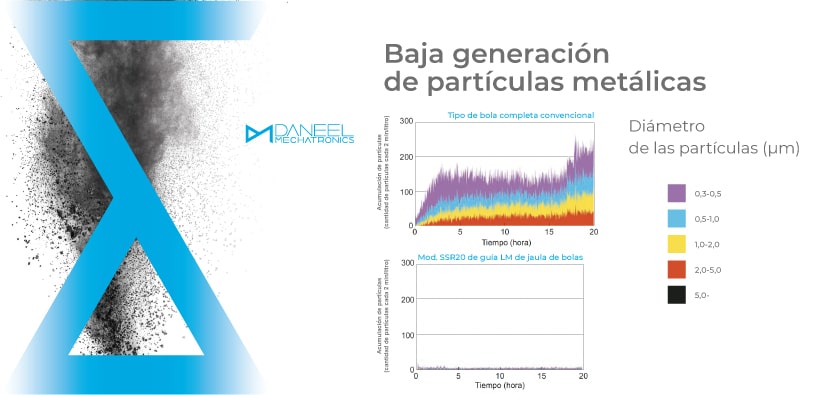 Guía lineal SHS de THK: funcionamiento, información técnica y características - Daneel Mechatronics