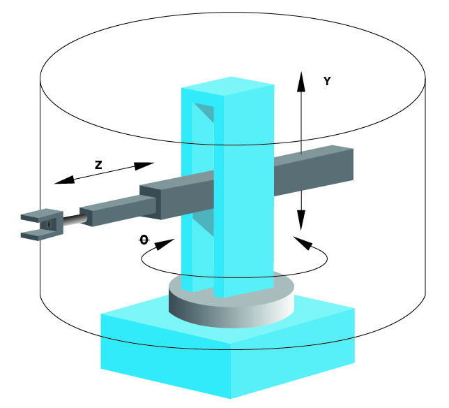 La evolución industrial. Los robots (Parte 2) - Daneel Mechatronics