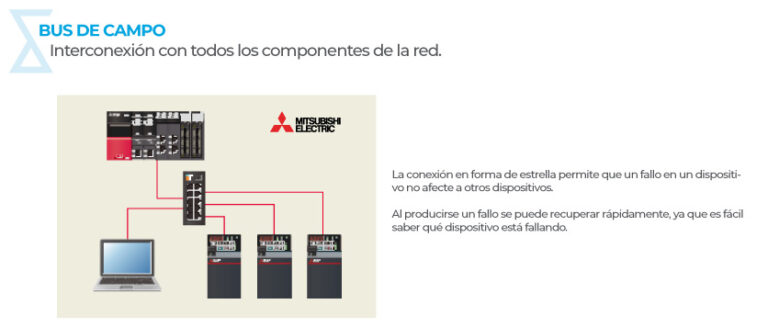 ¿Qué es un bus de campo? - Daneel Mechatronics