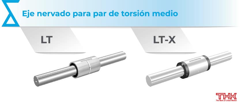 Top 10 de entre los recomendados de THK - Daneel Mechatronics