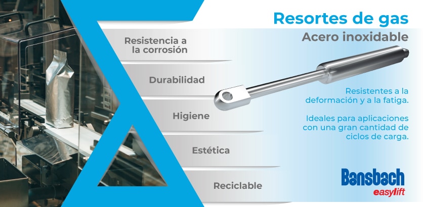 Resortes de gas de acero inoxidable Bansbach - Daneel Mechatronics