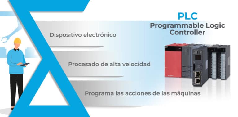 ¿Qué es un PLC? - Daneel Mechatronics