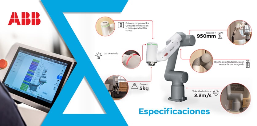 Los cobots: GoFa™ CRB 15000 - Daneel Mechatronics