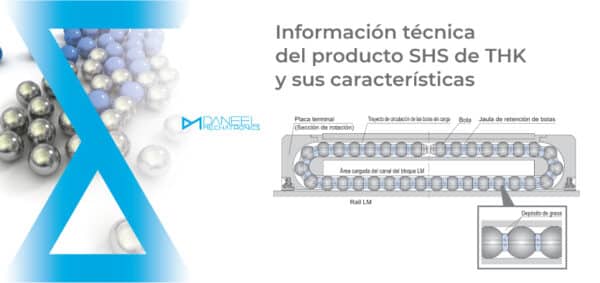 Guía lineal SHS de THK: funcionamiento, información técnica y ...